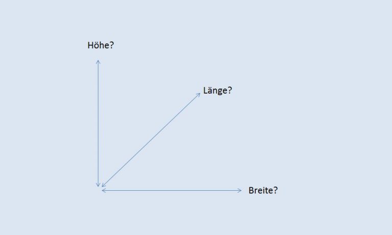 Kastenwagen / Campingbus: Länge, Breite, Höhe, was sollte man wissen ...